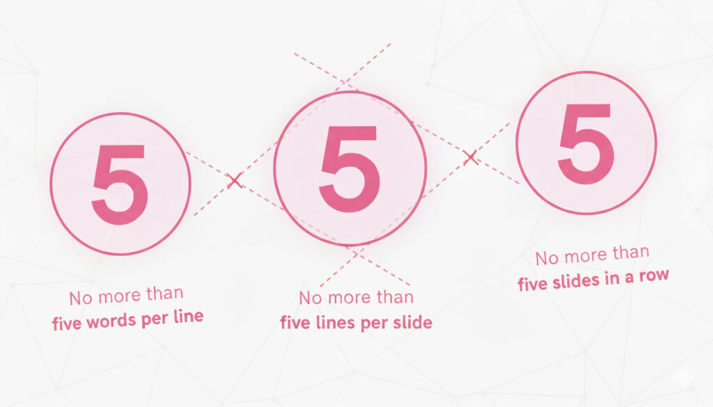 The 5/5/5 Rule in PowerPoint: All You Need to Know – Decksy AI